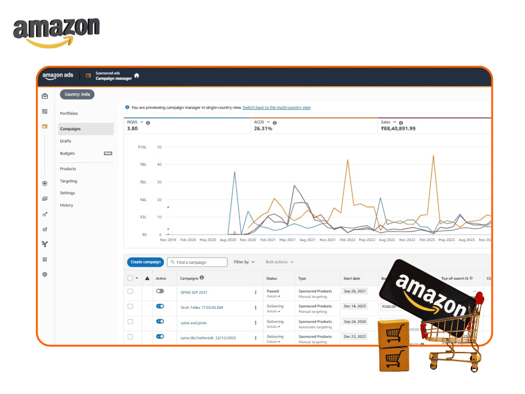 Amazon Product Listing Services | Call Now for Inquiry